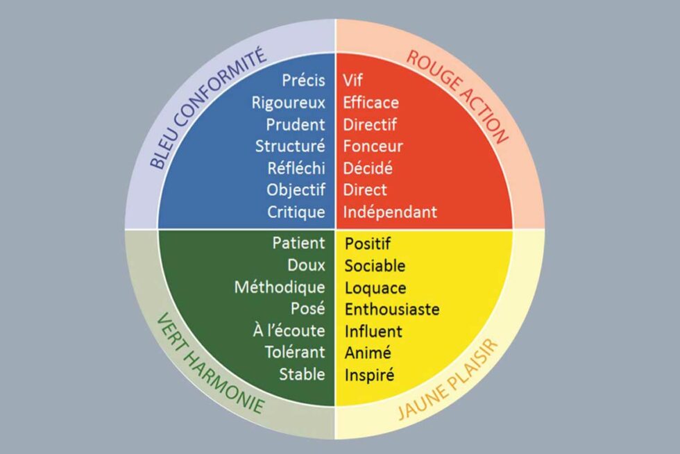 Pourquoi le modèle DISC connaît-il un intérêt croissant ? - CONSENSO ...